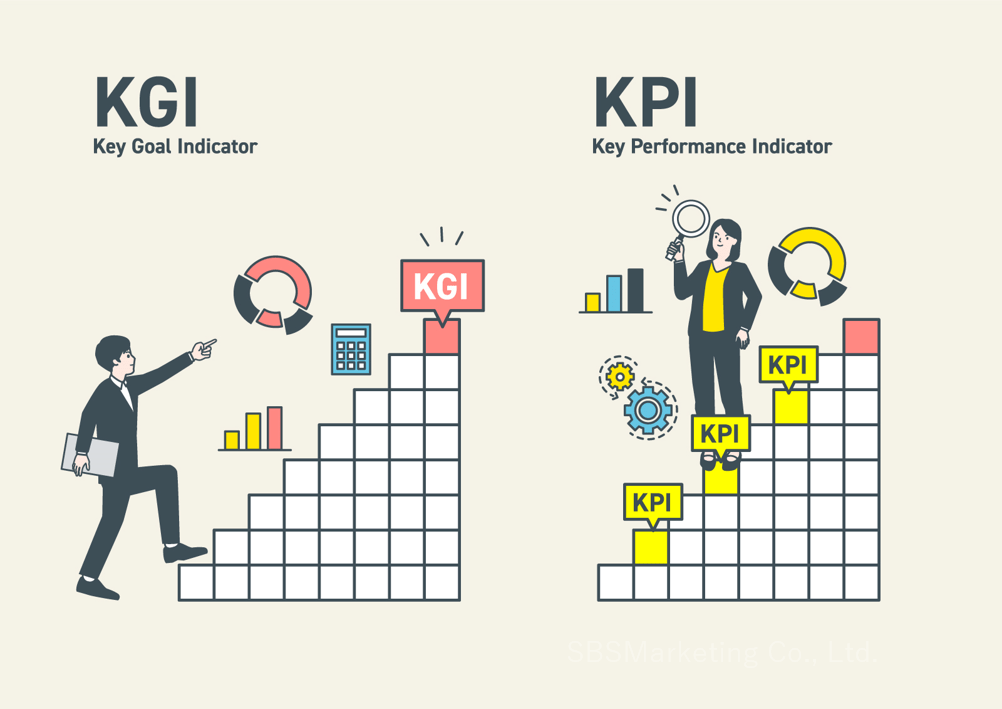 目標達成の具体的な指標になる『KPI』と『KGI』 - 株式会社SBSマーケティング