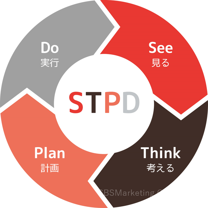 実施策の精度が高まり課題解決のスピードが速まる！？『STPDサイクル』 - 株式会社SBSマーケティング