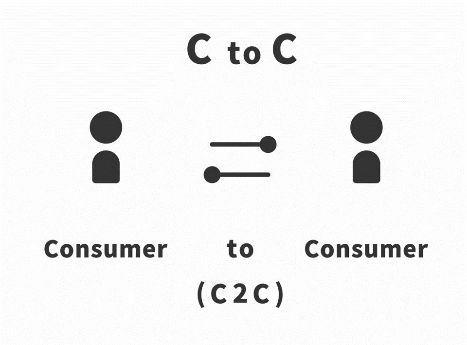 市場規模が右肩上がりに拡大しているビジネスモデル『CtoC』 - 株式会社SBSマーケティング